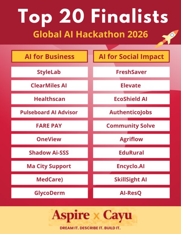 From Idea to Impact in 24 Hours: Inside the Aspire × Cayu Global AI ...